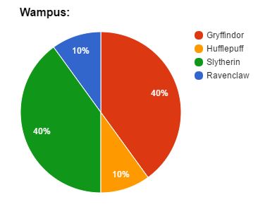 Issue #10 - Hogwarts Entertainment Magazine
