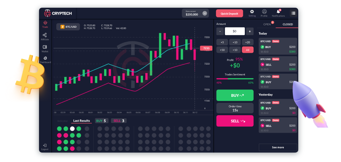 Cryptech Pro (Gryffindor) | Hogwarts is Here